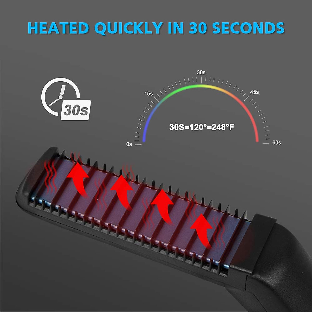 Beard Straightener for Men-Electric Hot Beard Straightener Brush Multifunctional Beard Hair Straightening Comb with 30S Fast Heating and Anti-Scald Feature Great for Home Travel (Blue)