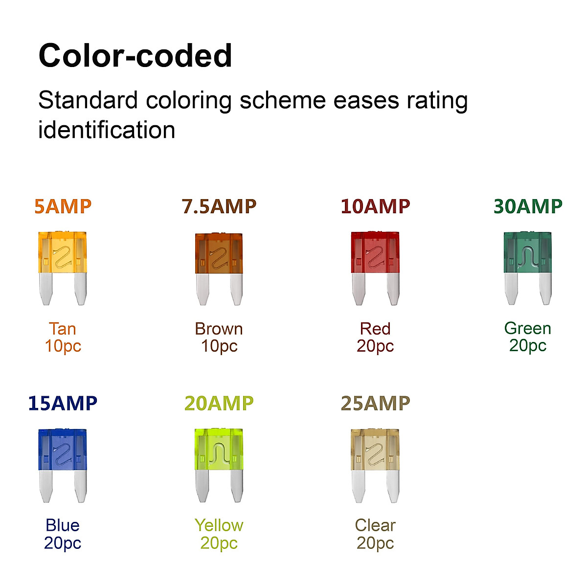 MulWark 120pc ClearMark Assorted Auto Mini-Car-Truck-Blade-Fuses Set- 5A 7.5A 10A 15A 20A 25A 30A - ATM Automotive Replacement Auto Fuse Assortment Kit w/A Puller -for Boat,Marine,RV,SUV,Trike…
