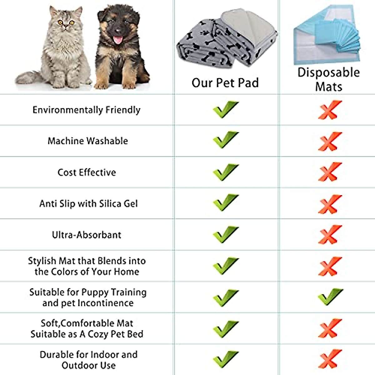 nanbowang Dog Crate Pee Pads - Wahable Dog Rugs Non-Slip Puppy Pads for Small Dogs, Water Absorb Training Pads(1824 Gray)