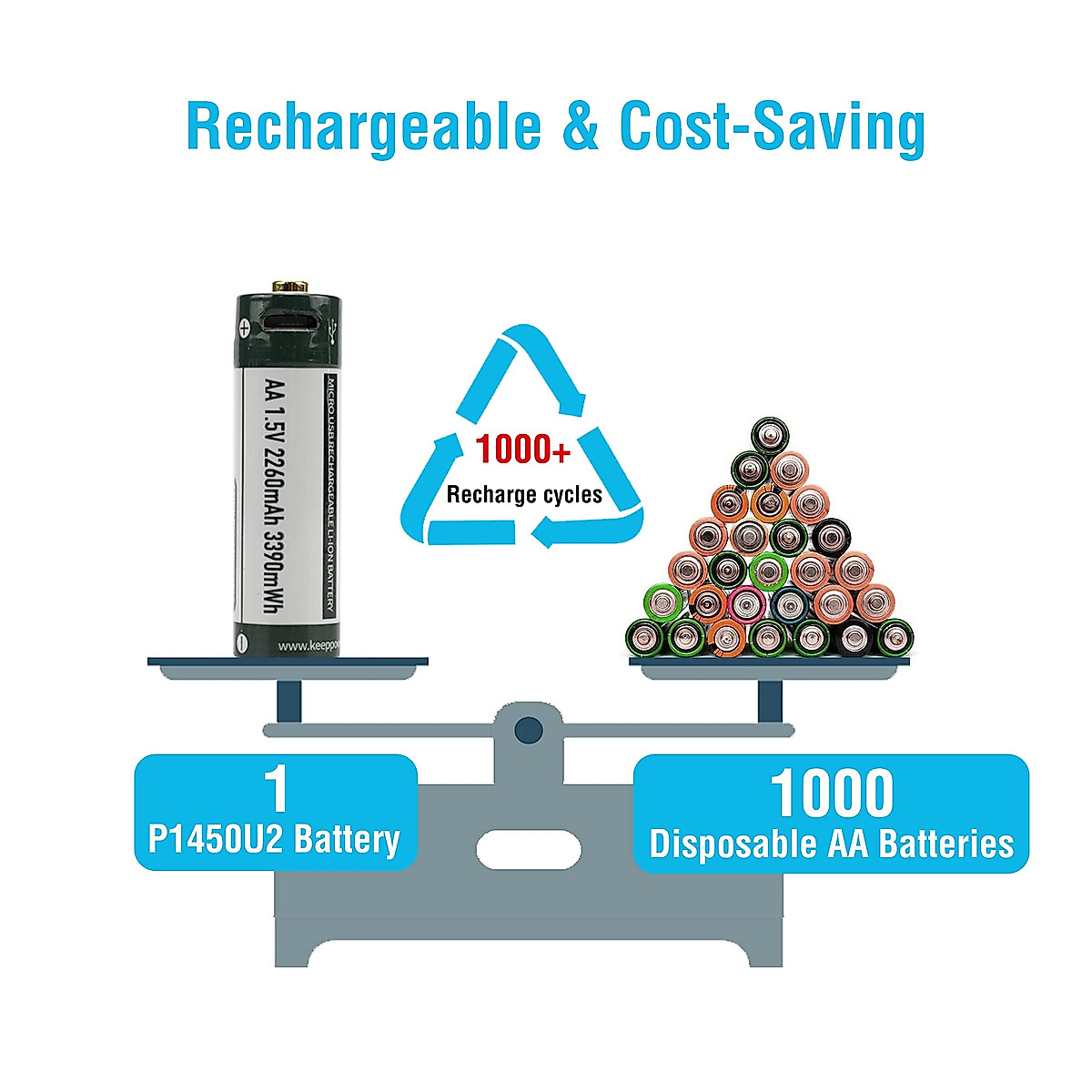 Keeppower USB Rechargeable Li-ion AA Batteries 3390mWh Double A Protected Lithium Battery 1.5V 2260mAh High Capacity Fast Charge Included with a 4-in-1 Charging Cable (Pack of 4)