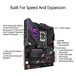 ASUS ROG Swift PG329Q 32” Gaming Monitor, 1440P WQHD, G-SYNC Compatible, Extreme Low Motion Blur Sync, DisplayHDR 600, Black & ROG Strix Z790-E Gaming WiFi 6E LGA 1700 ATX Gaming Motherboard