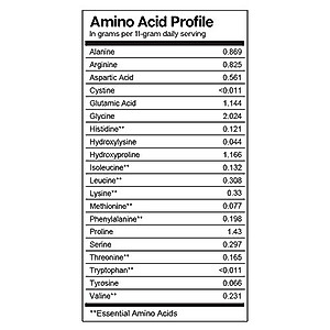 Hydrolyzed Collagen Powder - Joint, Skin, Hair, and Nail Support | Types I & III Peptides | Non-GMO, Grass-Fed, Hormone-Free, Dissolves Easily | by Essential Elements - 41 Servings - 16oz