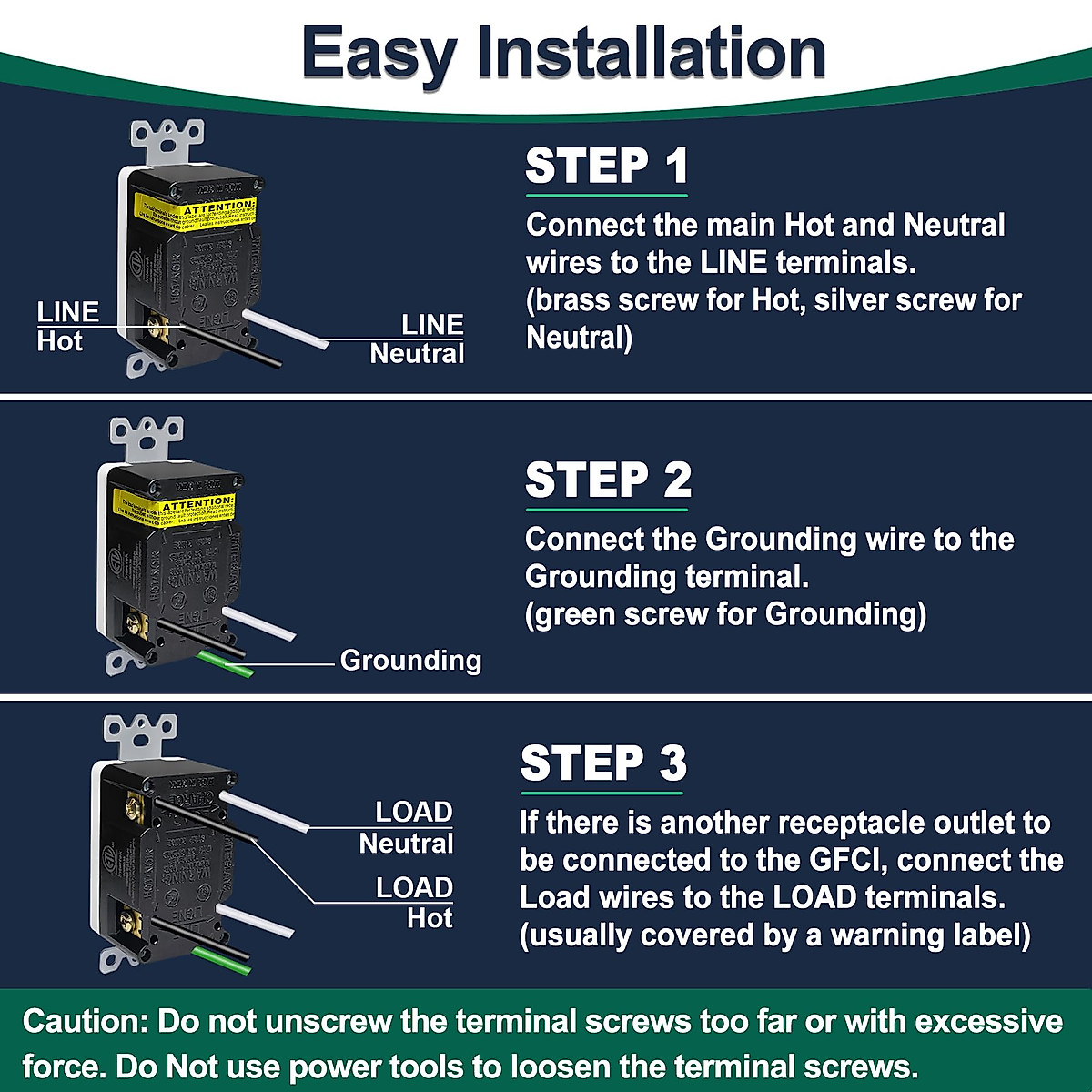BESTTEN 10 Pack 15 Amp GFCI Outlet, GFI Receptacle Outlet with LED Indicator, Ground Fault Circuit Interrupter, Non-Tamper-Resistant, Wallplate Included, ETL Certified, White
