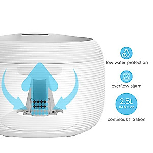 Nugget Smart Pet Drinking Fountain 2.5L for Cats & Dogs | Water Filtration | Silent Pump with Dry-Run Protection | Automatic Dish Cleansing