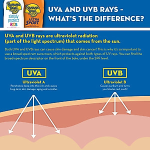 Banana Boat Sport Sunscreen SPF 30 travel size 1 oz (case of 24)