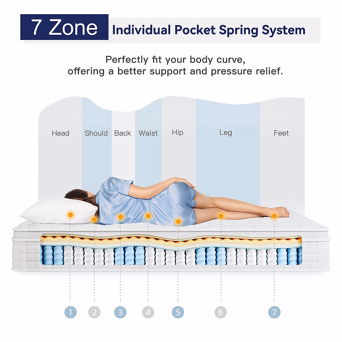 Vesgantti 10 Inch Twin XL Multilayer Hybrid Mattress - Multiple Sizes & Styles Available, Ergonomic Design with Memory Foam and Pocket Spring, Medium Firm Feel, White