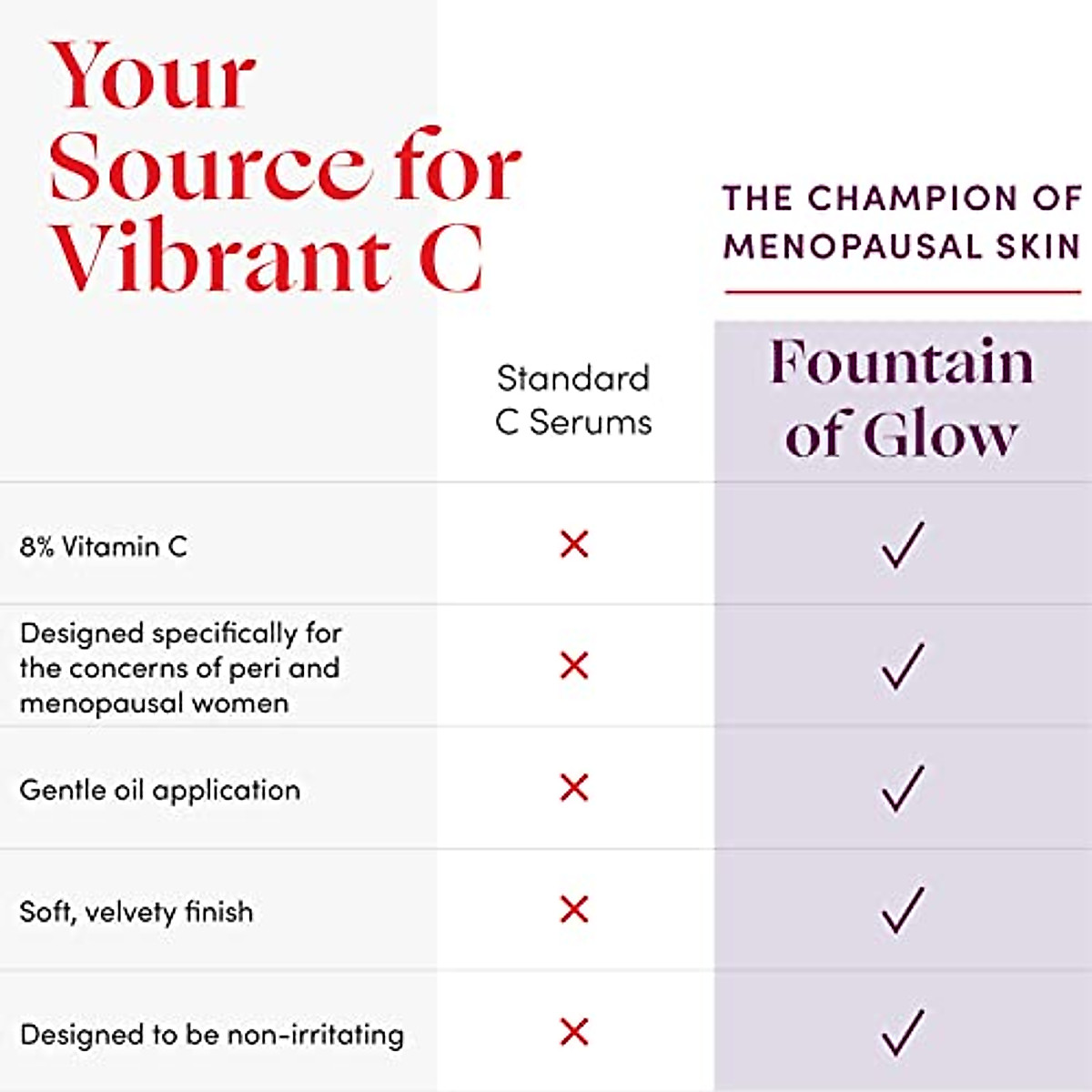 Womaness Fountain of Glow Vitamin C Face Serum - Menopause Support Brightening Serum for Improving Dull & Uneven Skin Tone - Super Antioxidant Serum of 8% Vitamin C + Plant Derived Squalane Oil (50ml)