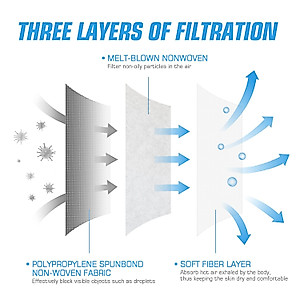 50 PCS Black Disposable Face Masks 3-Ply Filter Earloop Mouth Cover, Face Mask