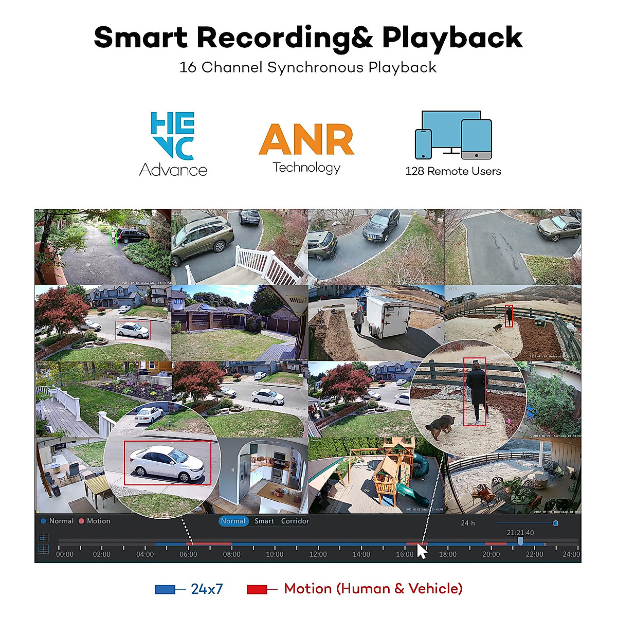 ONWOTE 32 Channel Security Camera System, 4K 32CH NVR 8TB, 32 Ports Switch, 24x 6MP Outdoor Audio PoE IP Cameras, AI Human Vehicle Detection, 24x Cables-2280ft, Commercial Surveillance for Business