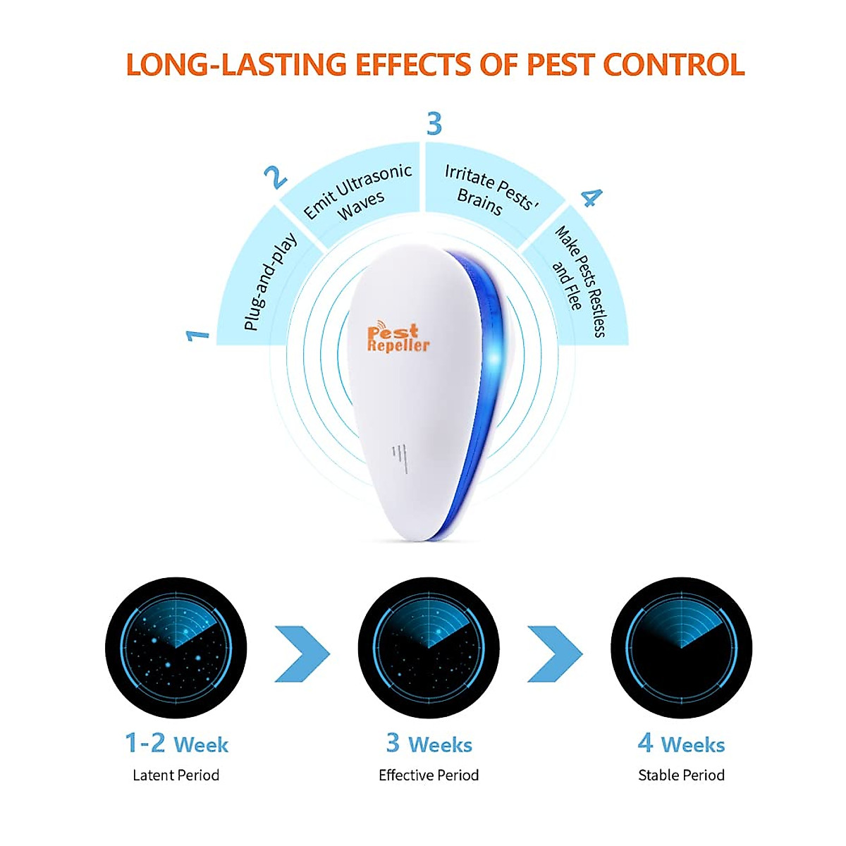 Ultrasonic Pest Repeller - 6 Pack，Pest Repellent Plug-in Pest Control Repeller for Mosquito, Insect, Mice, Spider, Ant, Cockroach, Rodent & Deer Indoor Repellent