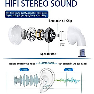 Wireless Earbud, Bluetooth Headphones Noise Cancelling Air Buds Pods 3D Stereo in-Ear Earbuds with Microphone IPX7 Waterproof Sport Earphones Stereo Sound Headset for iPhone/Samsung/Android/airpod