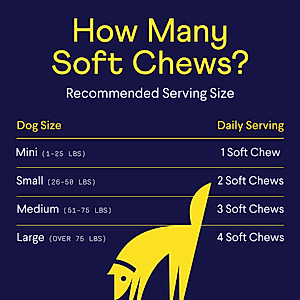 Finn Allergy & Itch for Dogs | Allergy, Itchy Skin & Immune Support w/Bee Propolis + Probiotics | 90 Soft Chews