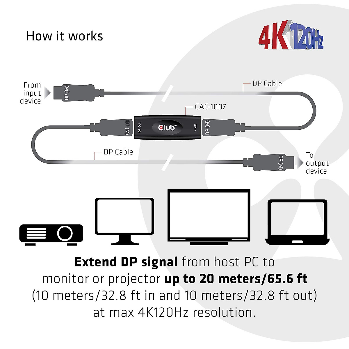 Club 3D DisplayPort 1.4 Active Repeater 4K120Hz HBR3 F/F - 65.62 ft Maximum Operating Distance - DisplayPort - USB,CAC-1007