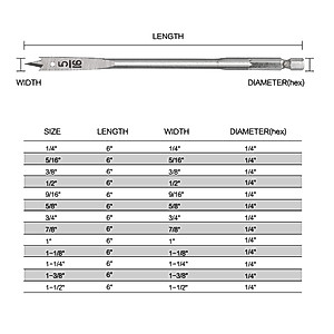 GMTOOLS 13 Piece Spade Drill Bit Sets, Paddle Flat Bit for Hole Cutter Woodworking, 1/4" to 1-1/2", Carbon Steel Paddle Flat Bit with Quick Change Shank, Nylon Storage Pouch Included