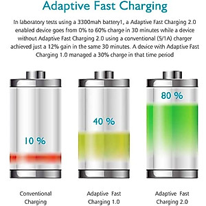 New OEM Samsung Fast Adaptive Wall Adapter Charger for Galaxy S7 S6 Note 5 4 Edge EP-TA20JBE + 10 Foot Micro USB Cable - Black