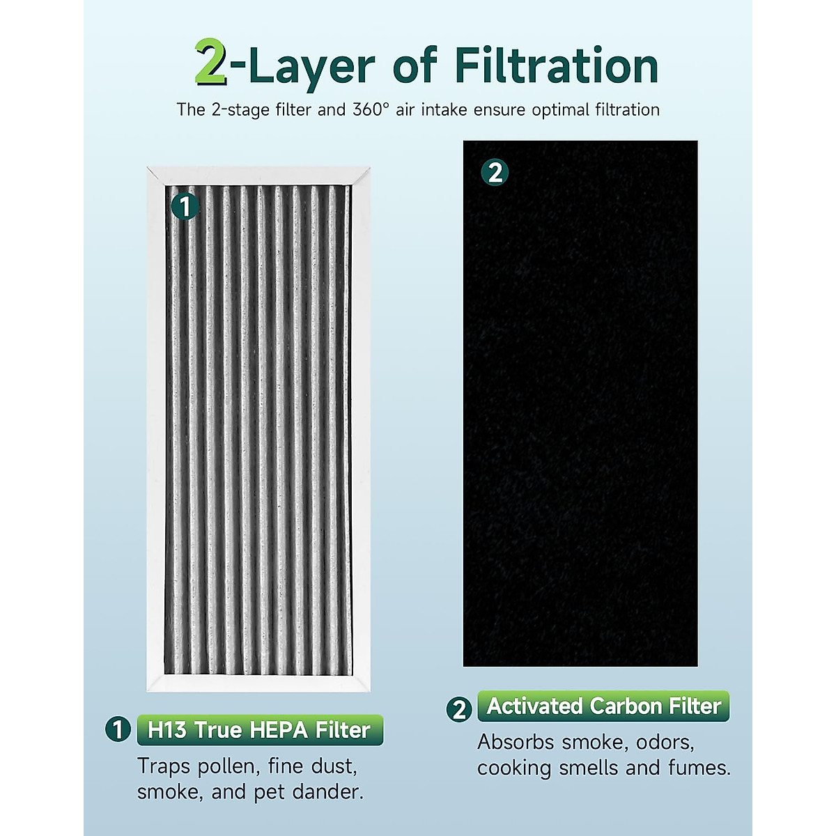 04383 Filter Replacement Compatible with Hamilton Beach 04383, 04384, 04385 Air Purifier, 1 True HEPA Filter & 4 Carbon Filters, Part# 990051000