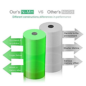 Shentec 2 Pack 3000mAh 7.2V Battery Compatible with Dewalt DW9057 DE9057 DE9085 DW920K DW920K2 DW925K DW925K2 DW968K, 7.2V Ni-MH Battery