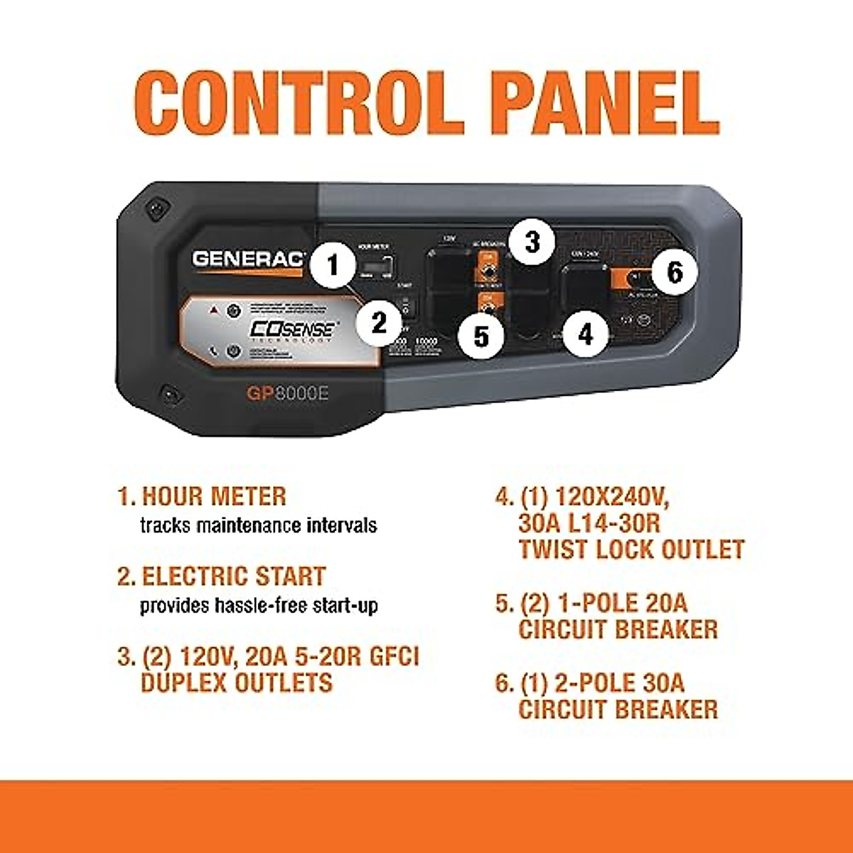 Generac 7715 GP8000E 8,000-Watt Gas-Powered Portable Generator - Electric Start with COsense - Powerrush Advanced Technology - Reliable Power for Emergencies and Recreation - 49 State Compliant