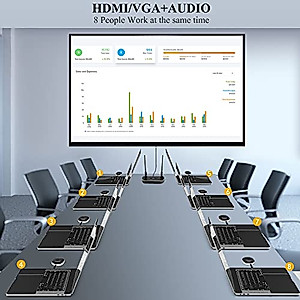 Wireless HDMI Transmitter and Receiver Kit,4K HD,5G Transmission Speed,High Definition Video Audio Expansor/Allocationer/Converter/Phone,PC,Laptop Computer to Meeting,Game,Home Theater Television