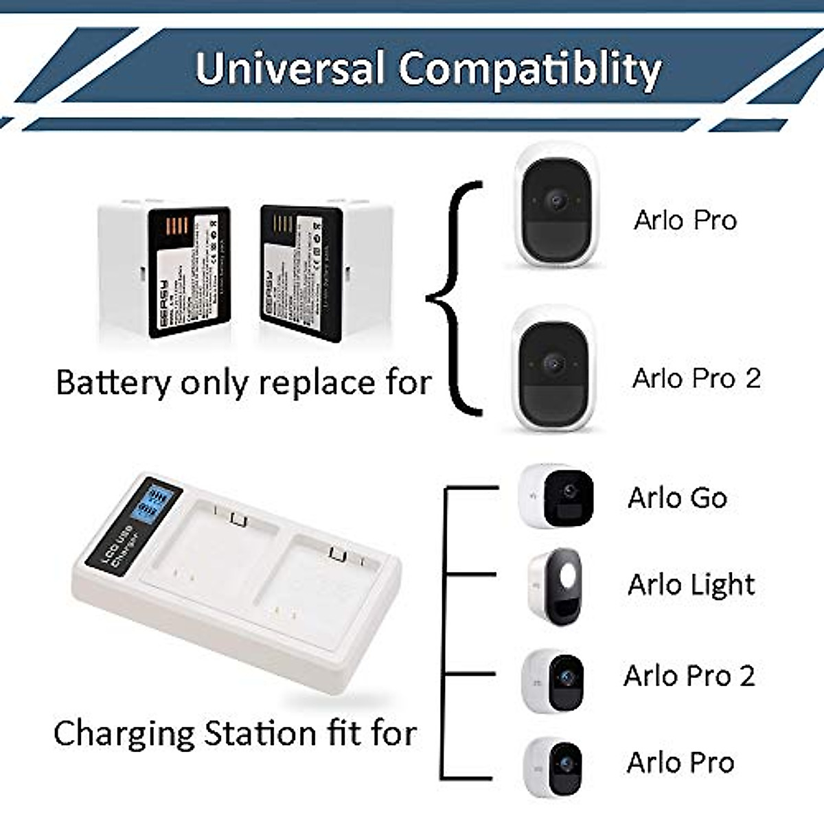 2-Pack 2440mAh Rechargeable Battery with LCD Dual Charging Station fit for Arlo Pro, Arlo Pro 2 Camera