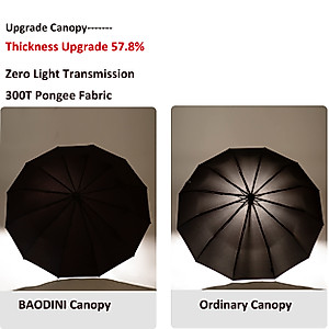 BAODINI Umbrella for Rain Windproof Travel Compact Automatic Folding Umbrella for Men-Women's Big Umbrella for Car Backpack
