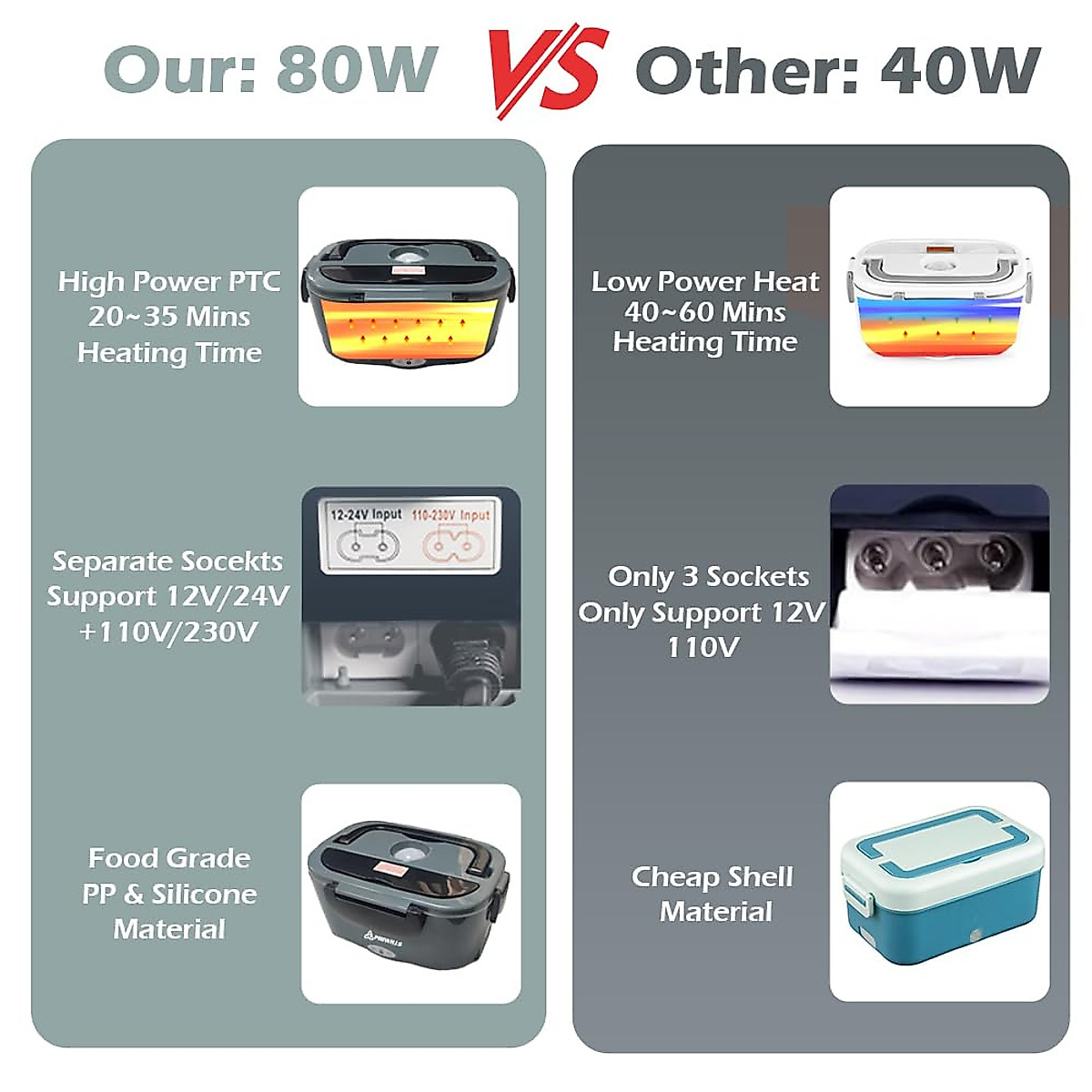 PHIWILLS 80W Electric Lunch Box 1.5L Container Food Warmer Heater, 12V/24V/110V Heated Lunchbox for Car/Truck/Work with 0.45L Compartment, Stainless Steel Spoon & Fork, Insulated Bag