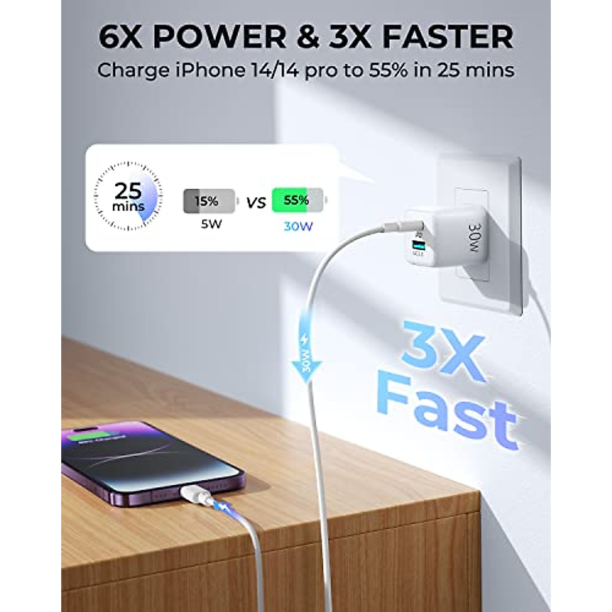USB C Charger, 30W Mini 2-Port Fast Charger Block [PD&QC 3.0&PPS 25W] GaN+ Wall Charger Adapter Super Fast Charging for iPhone 14/14 Pro/13/12/X/XS/SE/Galaxy S22/Note 20/10+/iPad Pro/Pixel 6