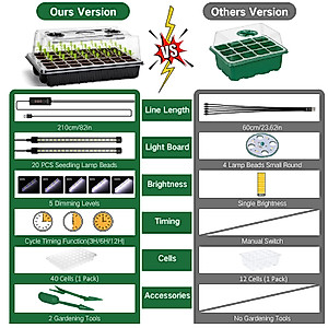 Carzos Seed Starter Tray Kit with Grow Lights, 2 Pack 80 Cells Seed Trays with Humidity Dome, Mini Greenhouse for Seeds Growing Starting Sprouting Germination