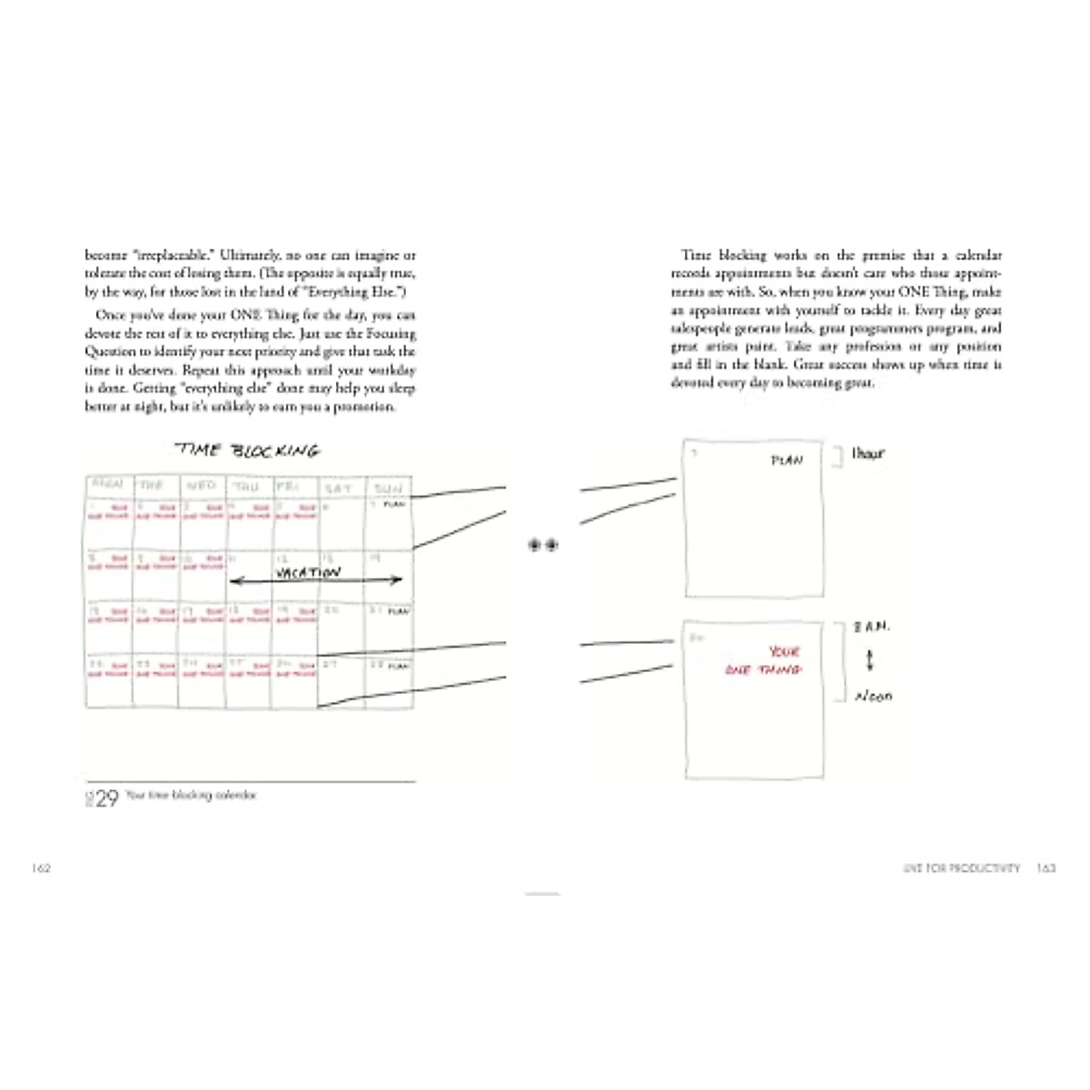 The ONE Thing: The Surprisingly Simple Truth About Extraordinary Results