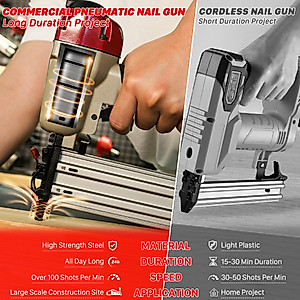 KEENTECH Pneumatic Brad Nailer 18 Gauge with Nails, 5/8" to 2", 3000pcs, Industrial Air Brad Nailer for Long Duration Wood Project, Tool-Free Jamming Release, Ready-to-use Nail Gun, No Air Compressor