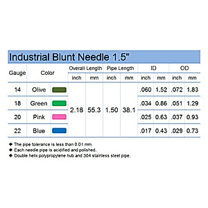 SANANTS 1.5 Inch Synthetical Blunt Tip Dispensing Needle with Luer Lock, Precision Applicator,4 Different Sizes，20 PCS
