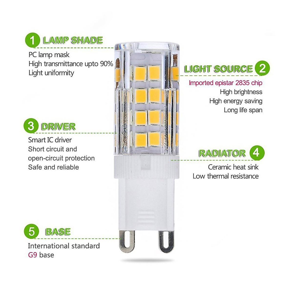 ziyidianzhi G9 LED Dimmable Light, 5 Watts Replacement for 40 Watts Halogen G9 Bulb, Warm White 3000K, 360 Degree LED G9 Corn Crystal Light for Livingroom Bedroom Lighting(Pack of 5)