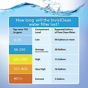 InvisiClean Water Pitcher Replacement Filter (1)