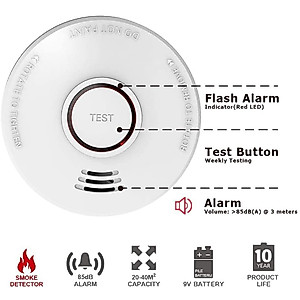 LSHOME 4 Pack Smoke Detector Fire Alarms 9V Battery Operated Photoelectric Sensor Smoke Alarms Easy to Install with Light Sound Warning, Test Button,9V Battery Included Fire Safety For home (GS526A-4)