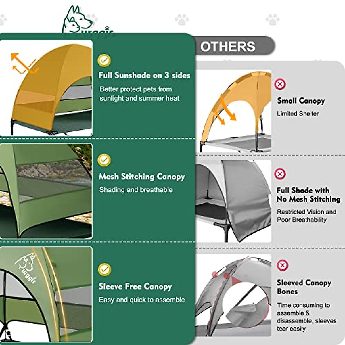 Upgraded Elevated Dog Bed with Canopy, Portable Raised Outdoor Dog Bed with Stable Anti-Slip Feet, Wider Shade Off Ground Pet Bed Cot, Raised Dog Beds for Large Dogs Camping, Indoor & Outdoor Use