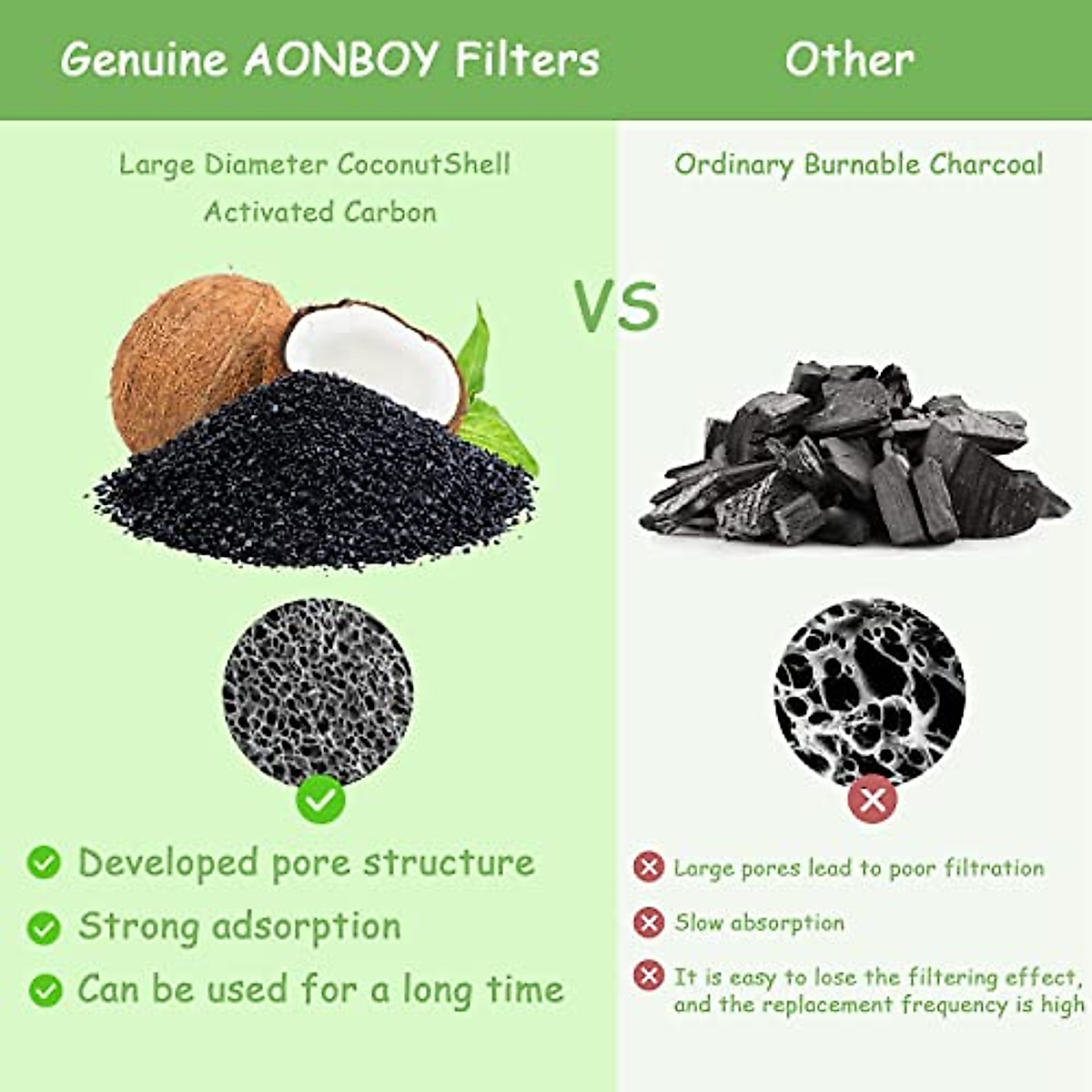 AONBOY Cat Water Fountain Filters, Suitable for AONBOY Pet Fountain,Cat Fountain Filter, Triple Filtration (4 Pieces)