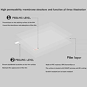 2Pack 17" Laptop Screen Protector for 17 Inch 16:10 Aspect Ratio Screen HP/Dell/Sony/Samsung/Lenovo/Acer/MSI/Razer Blade/LG Gram 17 Laptop, High Definition Anti-Scratch Clear Shield