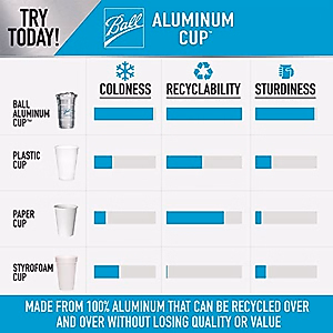 Ball Aluminum Cup Recyclable Party Cups, 20 oz. Cup, 10 Cups Per Pack