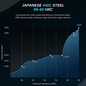 KYOKU 5 Inch Utility Knife - Daimyo Series - Multipurpose Chef Knife with Ergonomic Rosewood Handle, & Mosaic Pin - Japanese 440C Stainless Steel Kitchen Knife with Sheath & Case