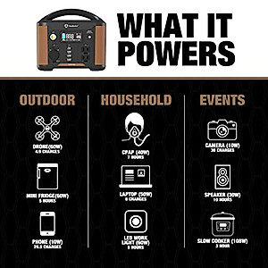 Southwire Elite 300 Series, 296Wh Backup Lithium Battery, 120V/300W Pure Sine Wave AC Outlet, Solar Generator (Solar Panel Not Included) for Camping, Travel, RV, Outdoors and more