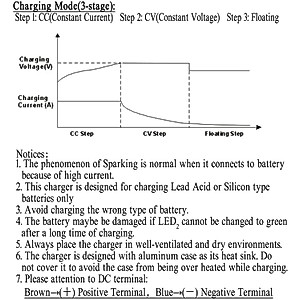 aunstarwei 48V 17A RXV Golf Cart Battery Charger for Ez-Go EZgo TXT with RXV Plug 3 Prong Connector