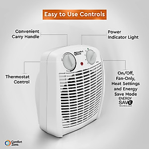 Comfort Zone Indoor Space Heater with Adjustable Thermostat, Fan Forced, Electric, Overheat Protection, Safety Tip-Over Switch, Energy Efficient, Ideal for Home, Bedroom, & Office, 1,500W, CZ45E