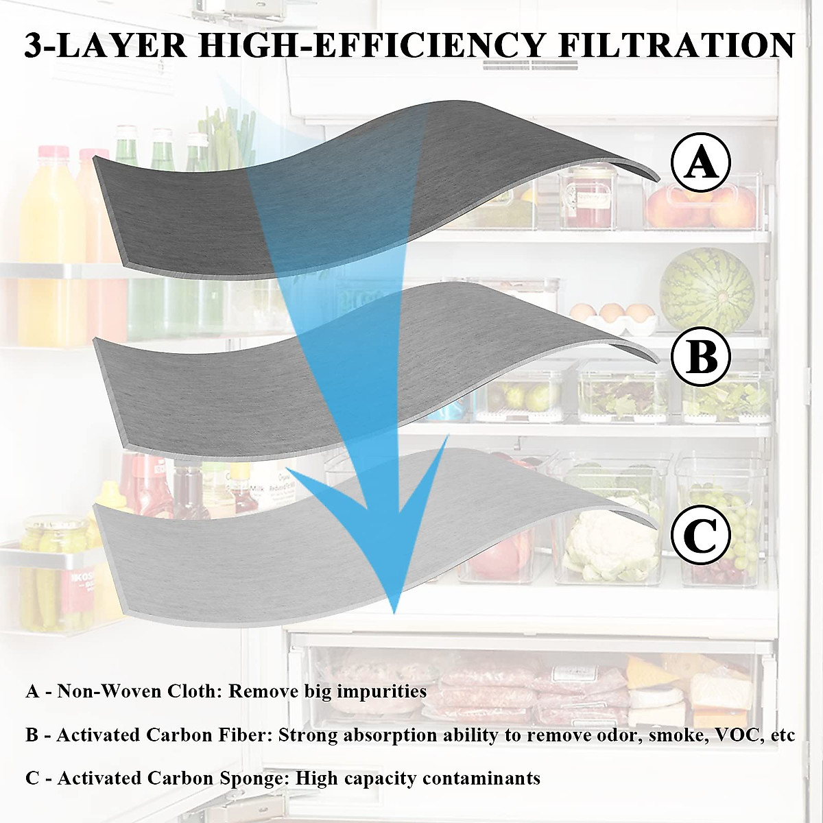 W10311524 AIR1 Refrigerator Air Filter Cartridge Replacement for Whirlpool Kenmore Refrigerator Compatible with Fresh Flow Refrigerator Air Filter, 3 Pack, White