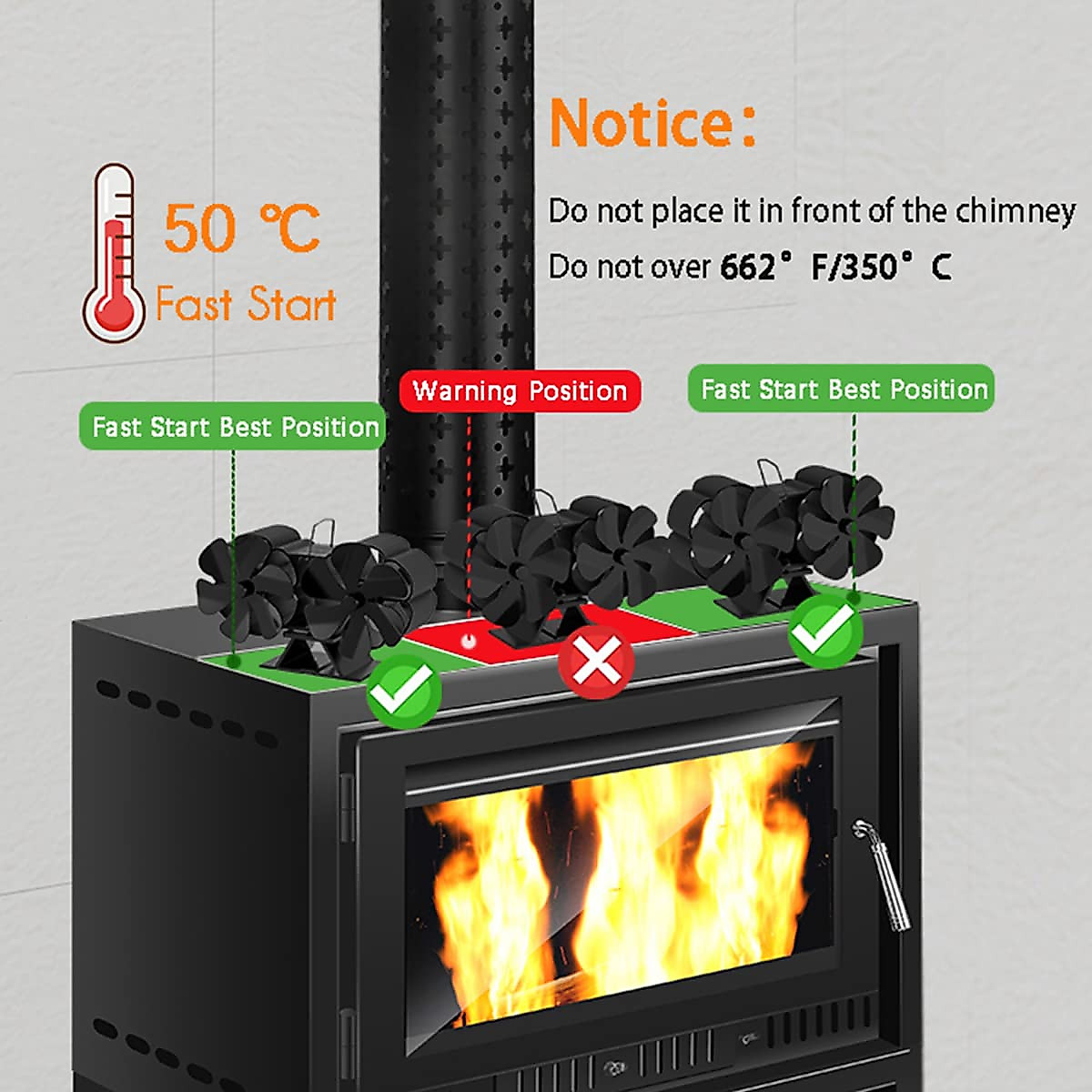 Geciliaoran Wood Stove Fan Heat Powered