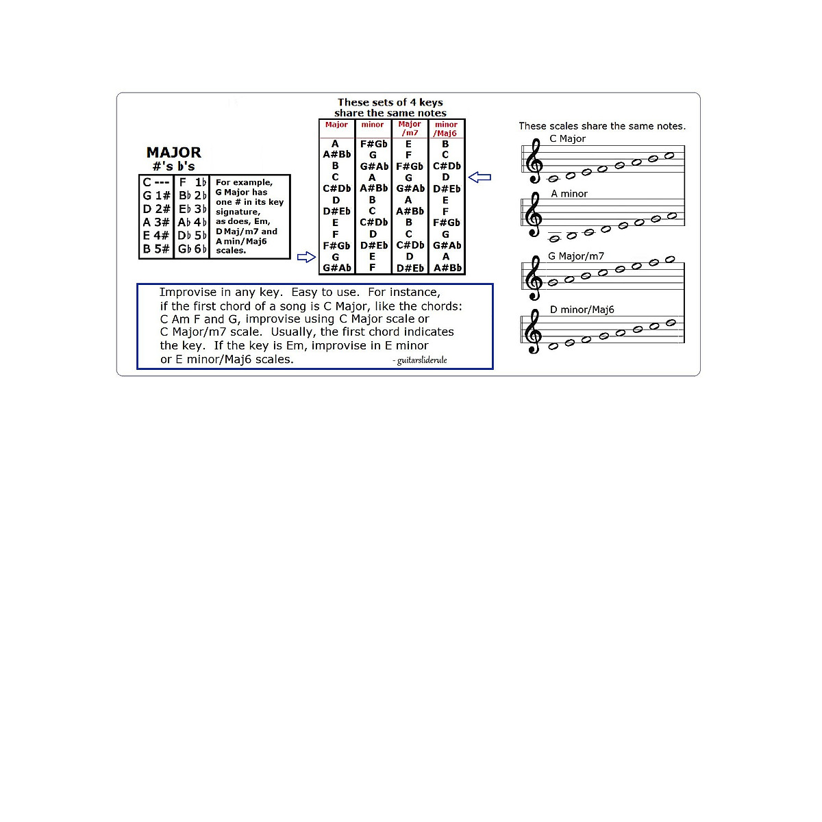 6 STRING BASS SLIDE RULE CHART - 5 POSITIONS