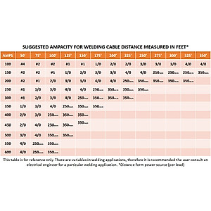 #1 Gauge AWG - Flex-A-Prene® - Welding/Battery Cable - Black - 600 V - Made in USA (100 FEET)