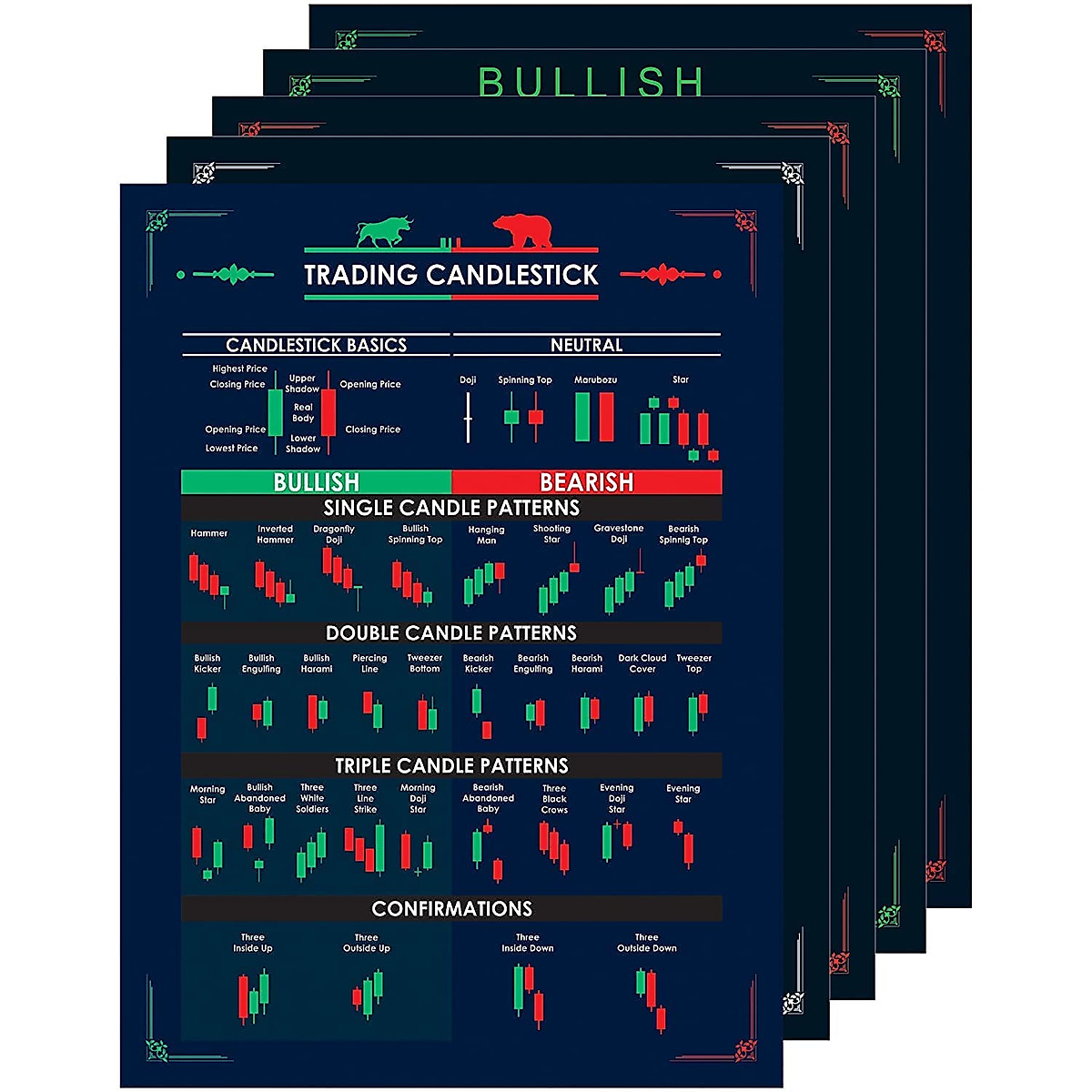 Gimly - Candlestick (12 + 5 Poster) Stock Market Chart Pattern Sheet Posters, Trading Setup Posters And 4 Motivational Success Rule Posters Standard (Unframed)