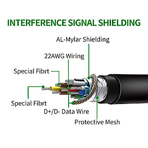 Kuject USB A to USB C Link Cable for Oculus Quest 2 / Quest 1 10FT High Speed Data Transfer Function Extender for Oculus Quest VR Headset and Gaming PC Fast Charging Cable Compatible for USB C Charger