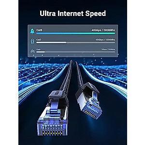 UGREEN Cat 8 Ethernet Cable 6FT, High Speed Braided 40Gbps 2000Mhz Network Cord Cat8 RJ45 Shielded Indoor Heavy Duty LAN Cables Compatible for Gaming PC PS5 Xbox Modem Router 6FT