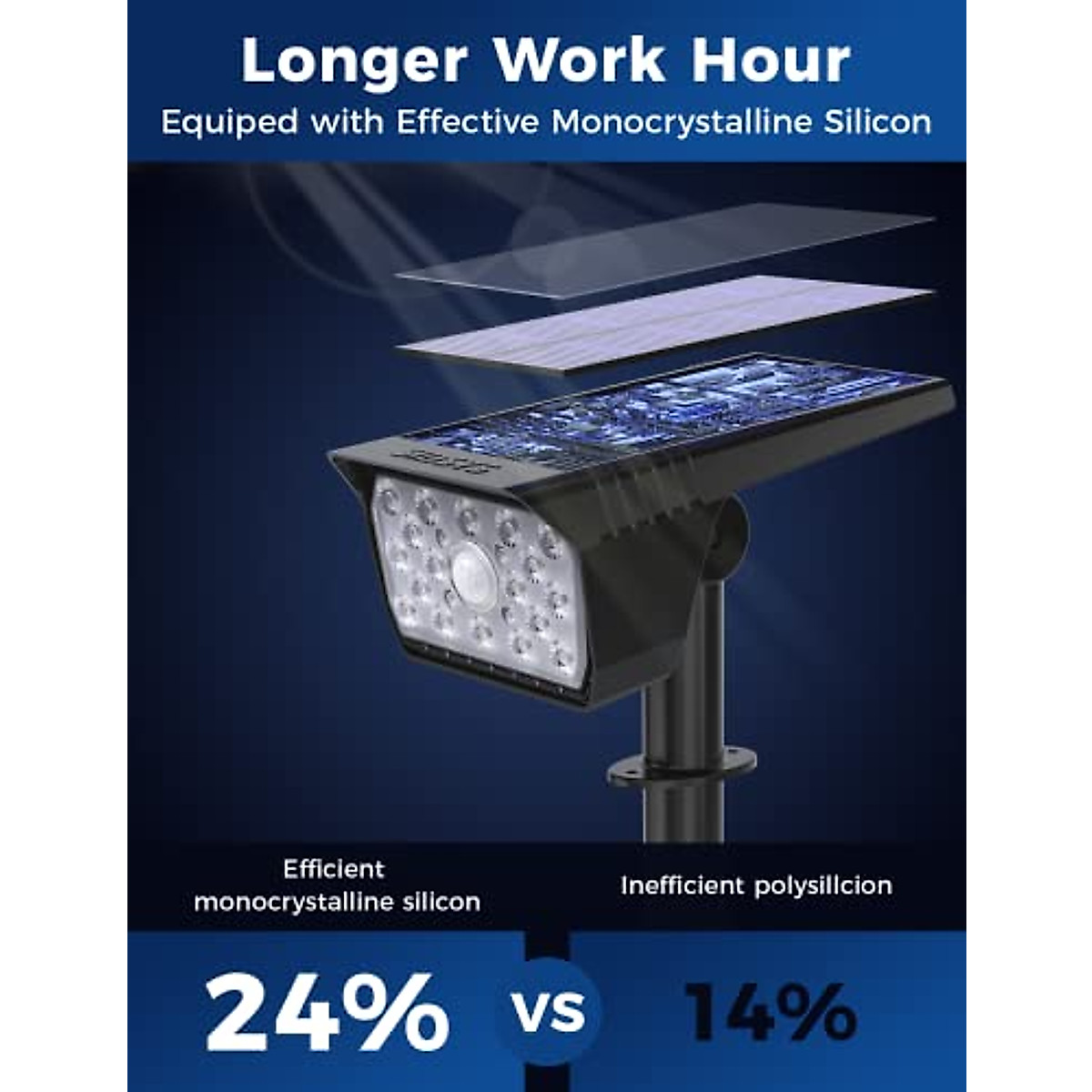 SIDSYS Solar Spot Lights Outdoor, Motion Sensing Solar Outdoor Lights, IP65 Waterproof Spotlights with High Condensing Lens, Outdoor Solar Lights for Yard Garden Pathway Patio 2 Pack